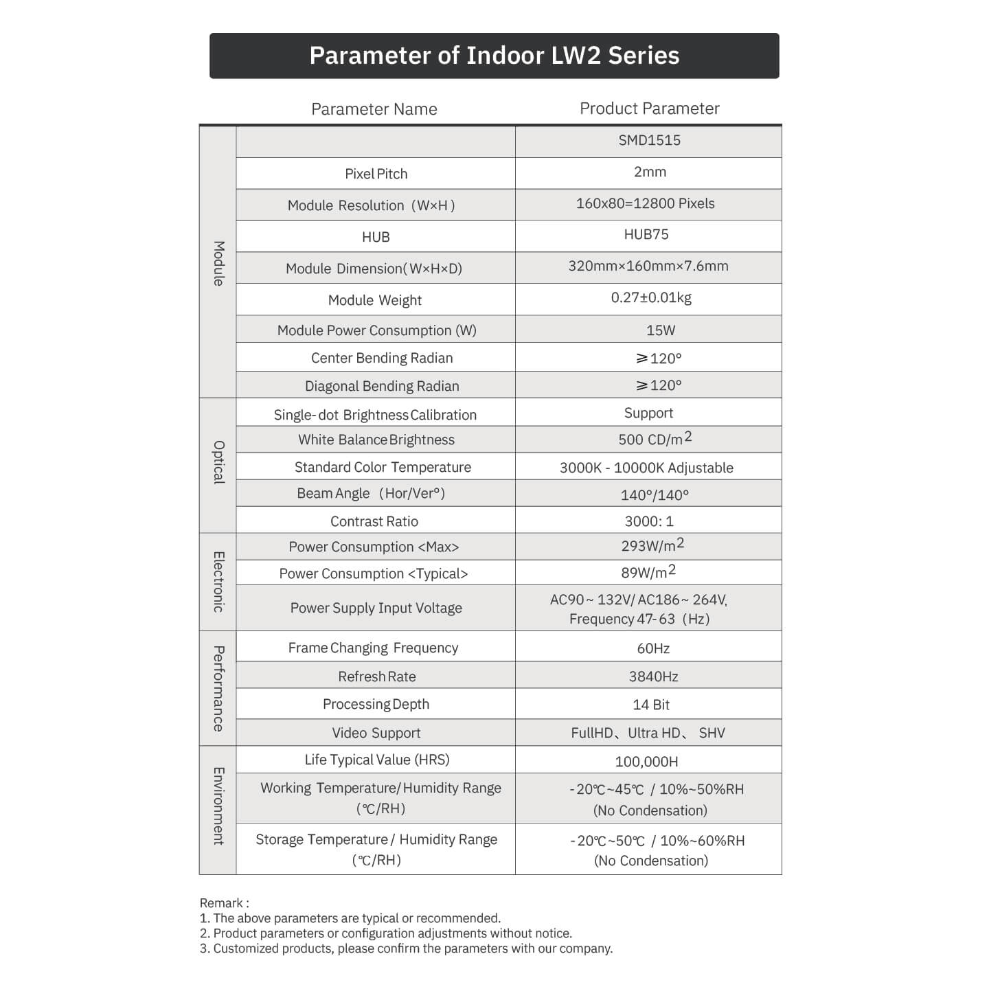 LED Display Flexible LW2 – ดีเวล แอลอีดี โปรเฟสชั่นแนล